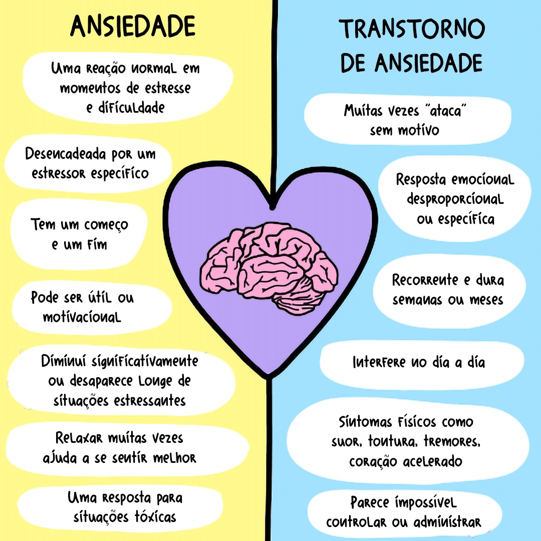 Ansiedade: o que é normal e o que é patológico? – Danamed
